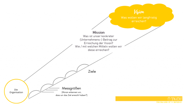 tgim Vision – Haltung, Klarheit & Zukunft von Arbeit